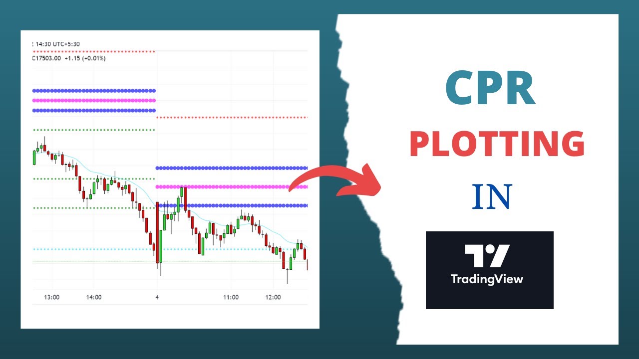 How to plot CPR & pivot points in Trading view? - YouTube