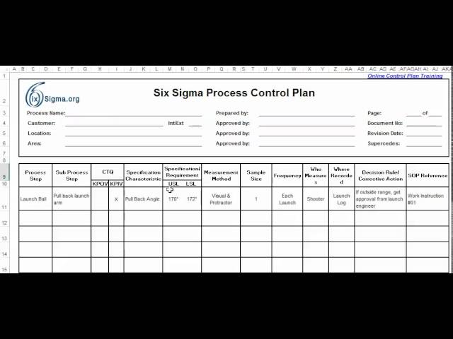 Six Sigma Control Plan Template Template: Monitoring And Response Plan