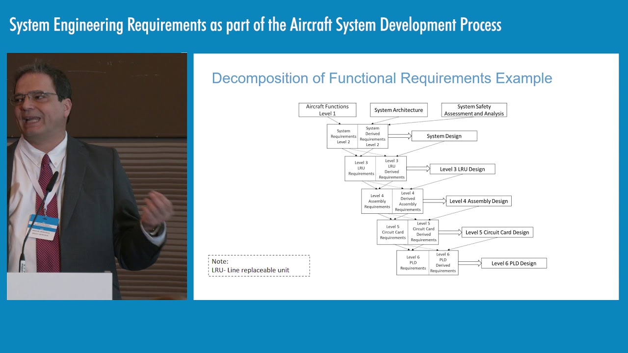 System Engineering Requirements - Aircraft System Development Process ...