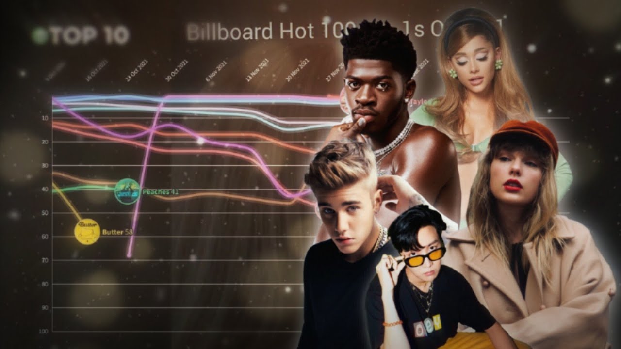 No. 1 Songs Of 2021 Billboard Hot 100 Chart History (2020-2021) [Excl ...