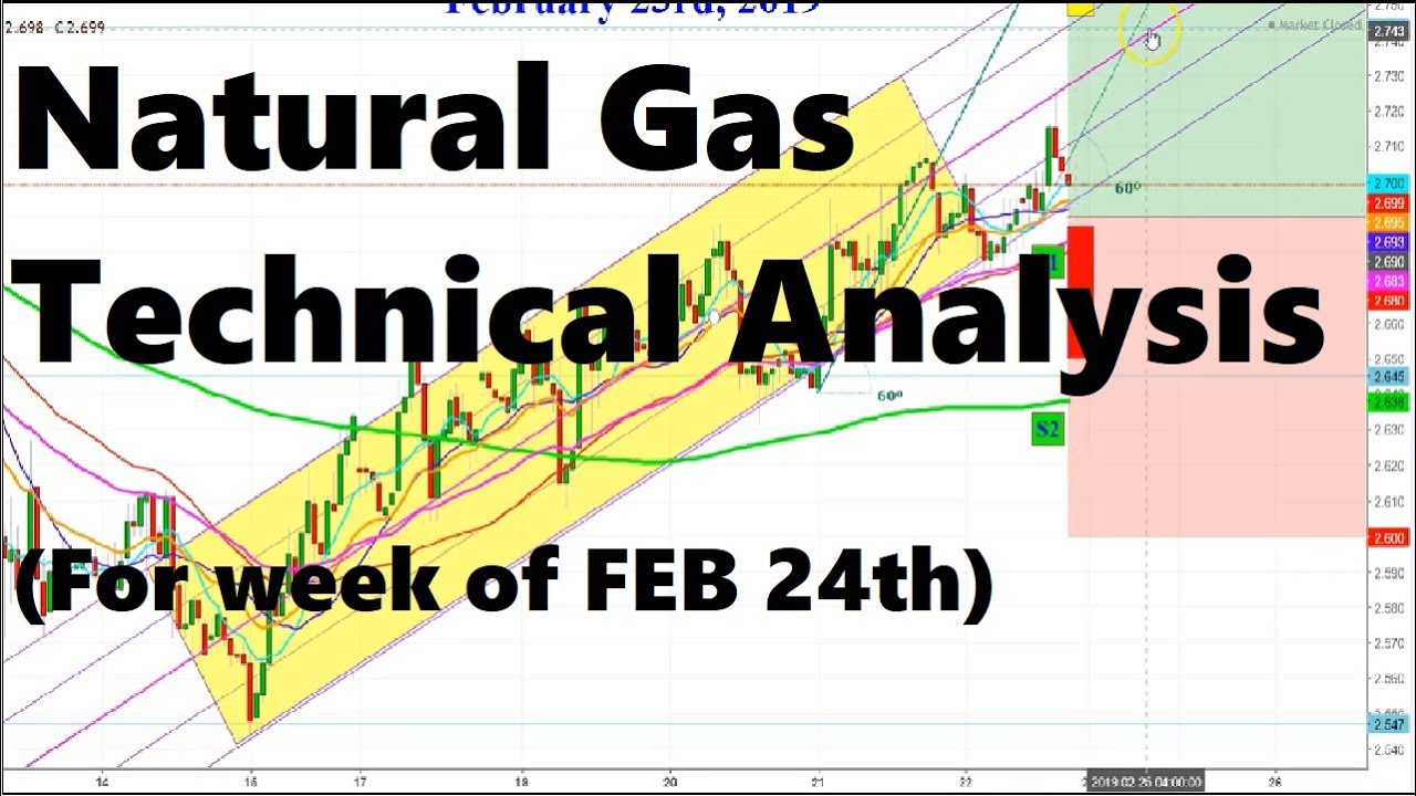 Natural Gas Futures Technical Analysis For The Week Of February 24th ...