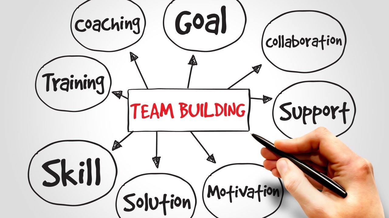 Building a Team From Scratch - YouTube