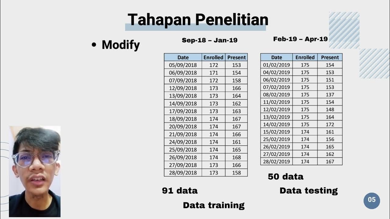 TUGAS DATA MINING KELOMPOK 2 MALAM B METODE REGRESI LINEAR SEDERHANA - YouTube