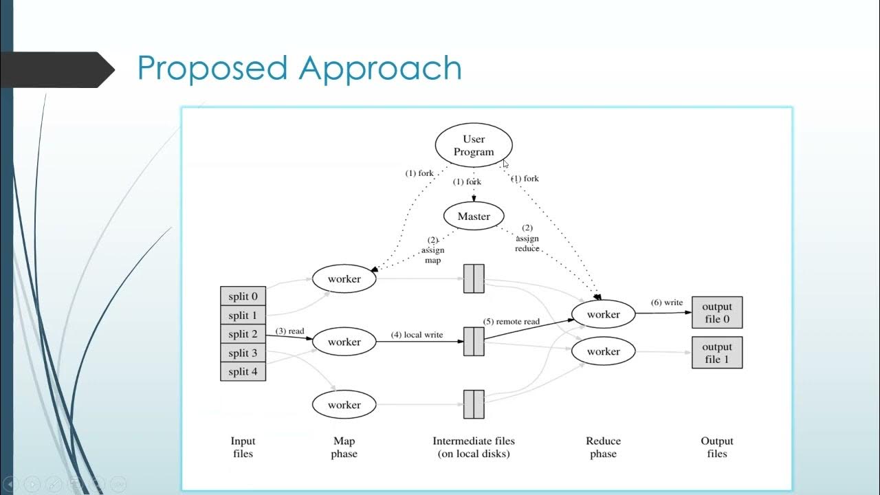 MapReduce - Simplified data processing large clusters - YouTube