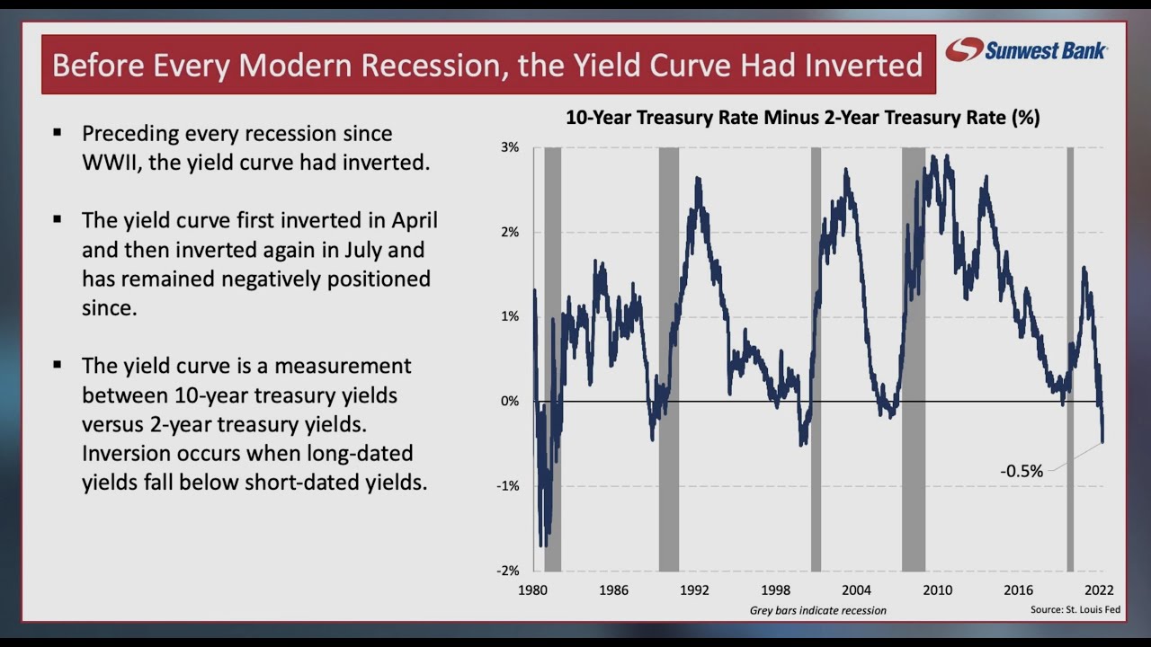 Eric Hovde, Sunwest Bank CEO, On Inverted Yield Curve; Best Tool To ...