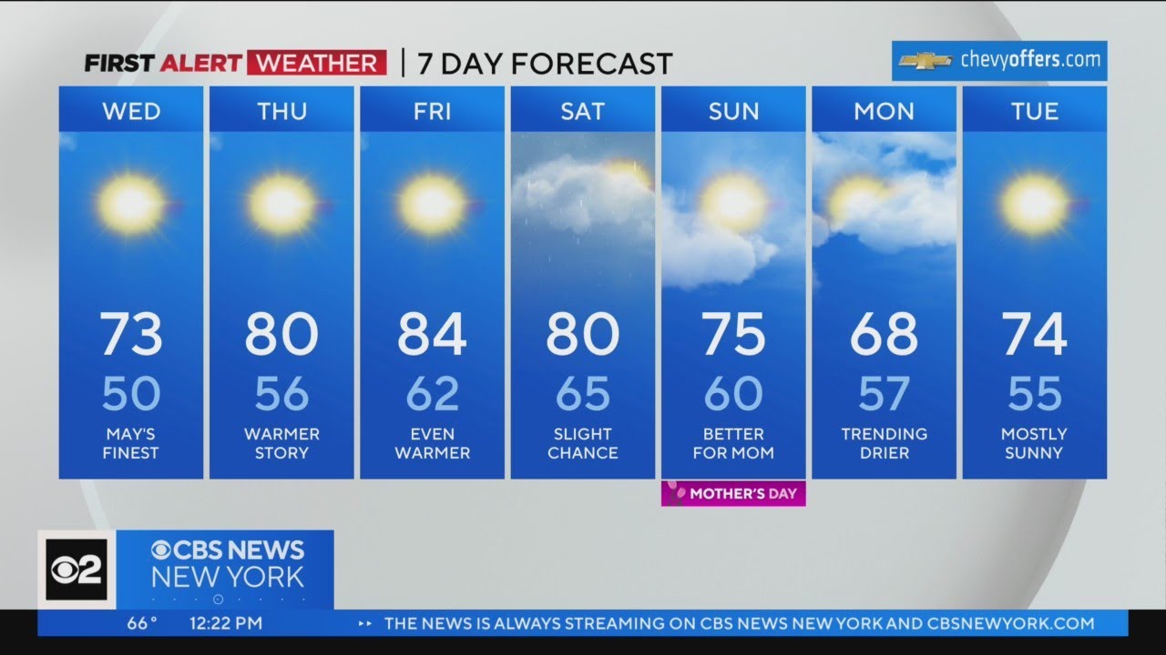 First Alert Weather: Warm and getting warmer - YouTube