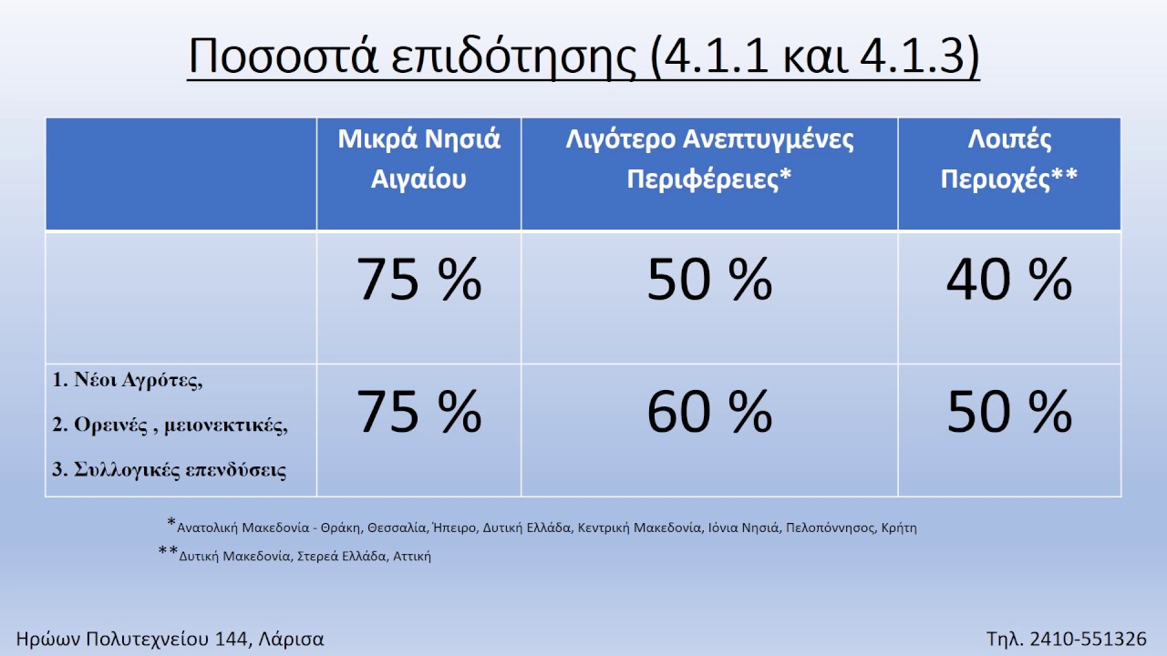 ΑΓΡΟΤΙΚΑ ΦΩΤΟΒΟΛΤΑΙΚΑ - ΣΧΕΔΙΑ ΒΕΛΤΙΩΣΗΣ 2017 - Περουλάκης Γιάννης ...