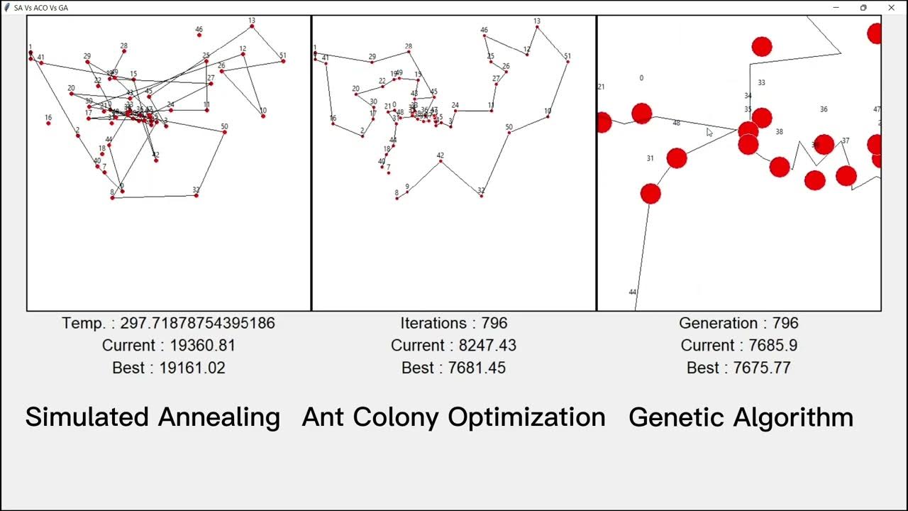 Visualization Simulated Annealing | Ant Colony Optimization | Genetic Algorithm for TSP by ...
