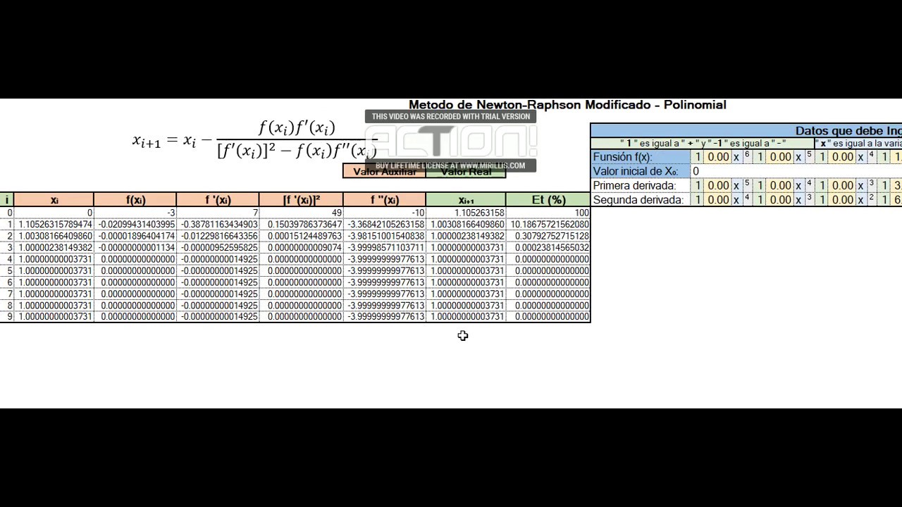 Metodos Numericos - Newton Raphson Estandar y Modificado - YouTube