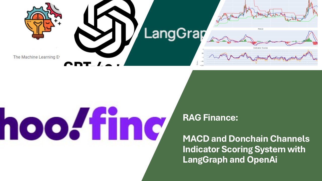 RAG Finance: Combined MACD/Downchian Channels Trading Strategy. # ...