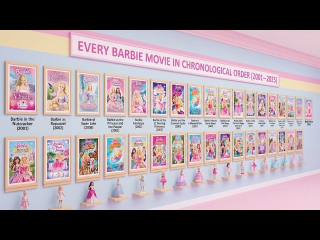 Barbie Films List