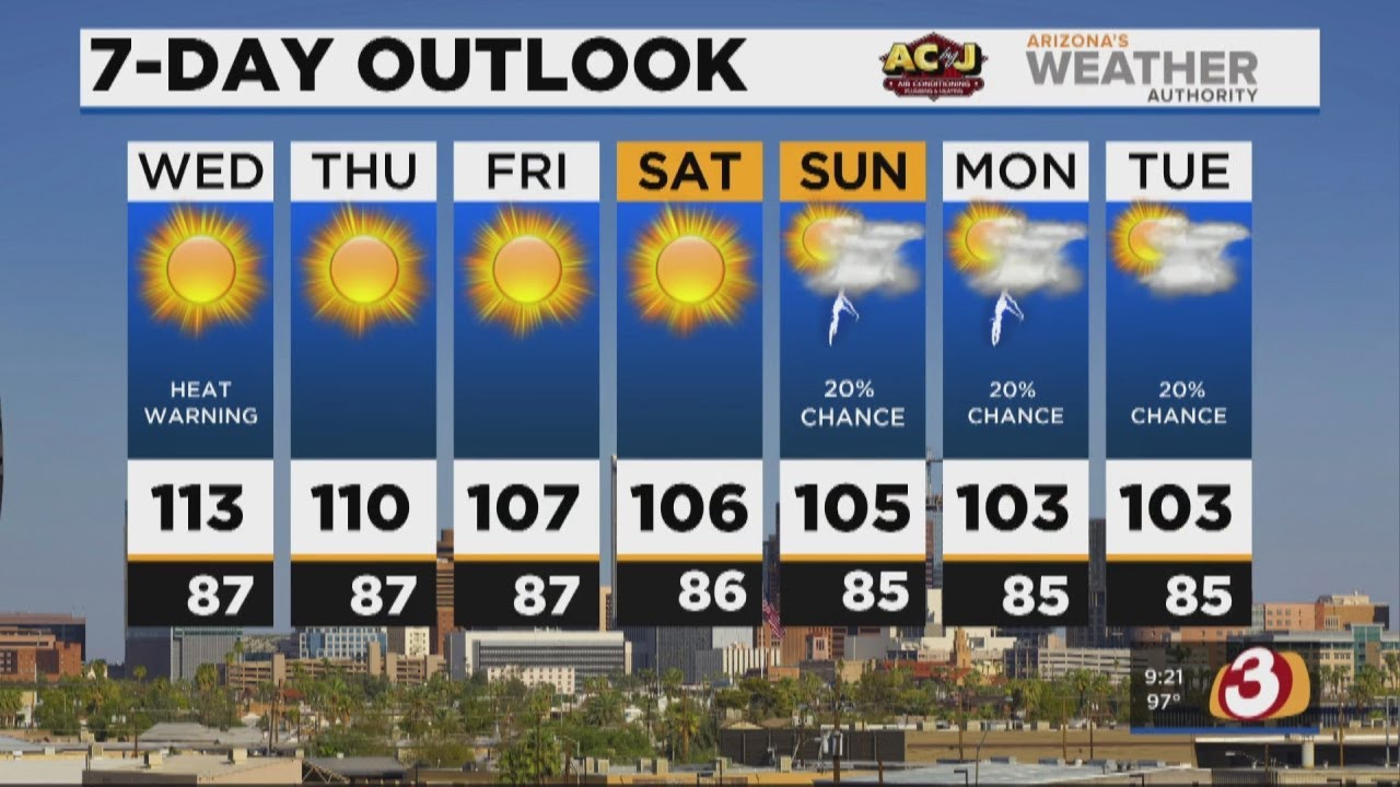 FORECAST: Dangerous heat in the Phoenix area continues today - YouTube