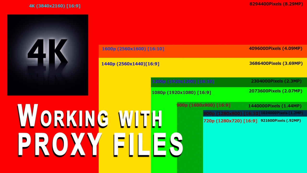Working with Proxy files for 4K | Shanks FX | PBS Digital Studios - YouTube