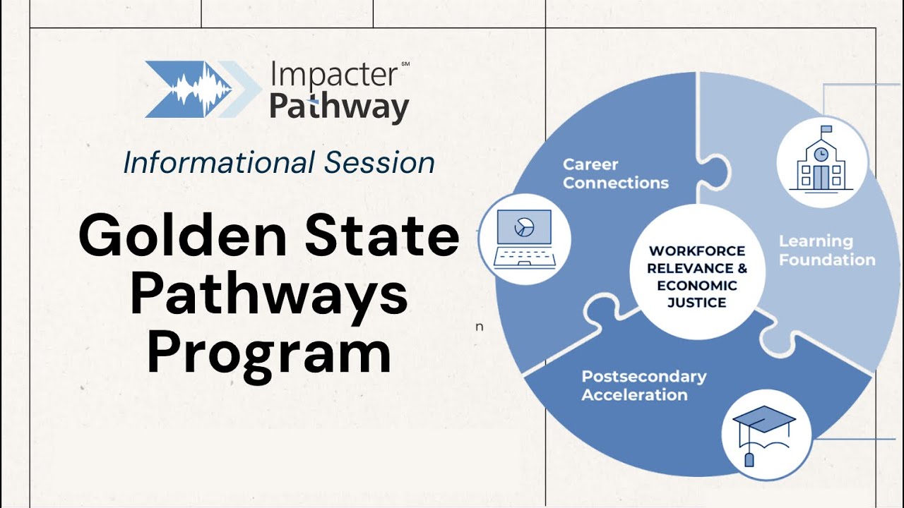 Golden State Pathways Compliance: How to Measure & Track Required SEL 2 ...