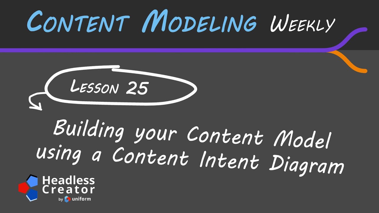 CMW Lesson 25: Building your Content Model using a Content Intent ...