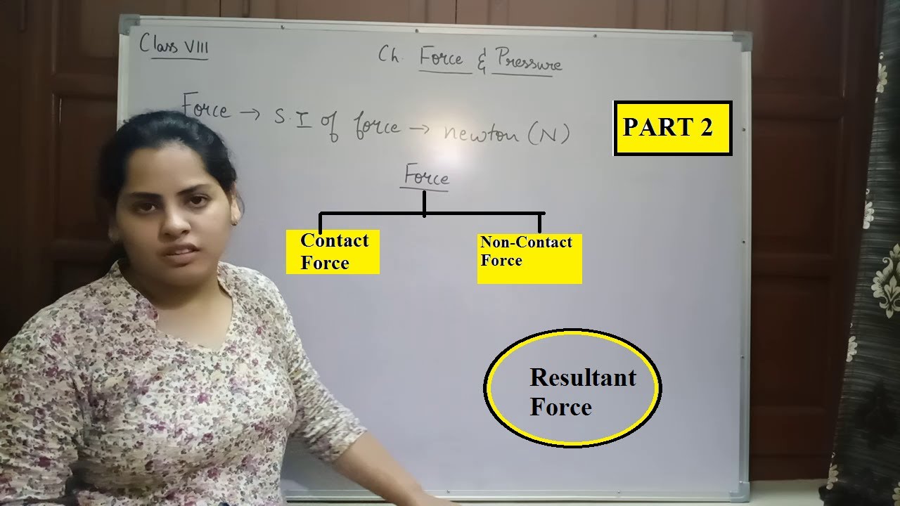 Class 8 Ch 11 Unit of force| magnitude of force| Types of force ...