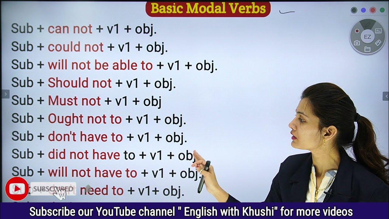 Day 4 || Basic Modal Verbs || Part - 2 || Negative || Modals in English ...