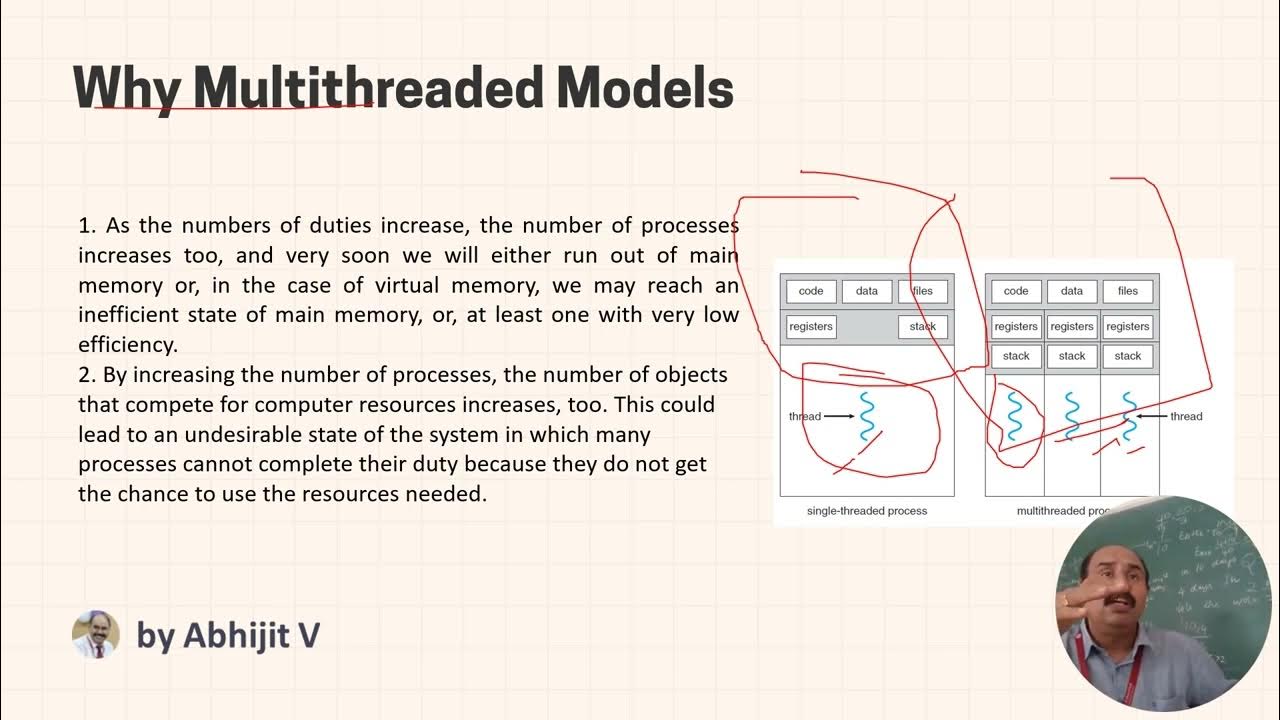 Threads Multithread Models Threading issues: Unit 2 Introduction to Operating Systems - YouTube