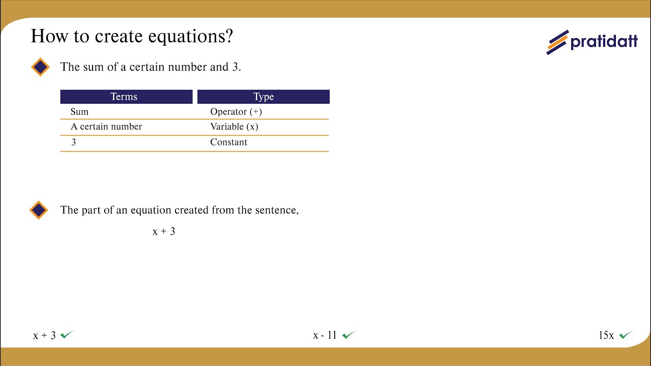 How to Create Equations from Word Problems | Class 6 Math | Step-by ...