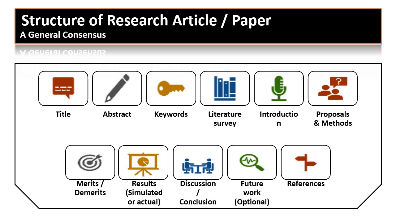 Chapter 5 General Structure of Research Paper - YouTube