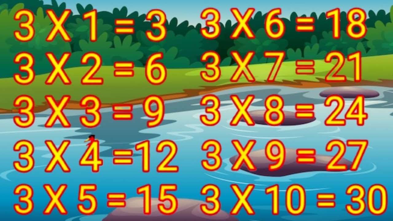 Learn Table Of 3 In English Multiplication Table Of 3 Table 3 3