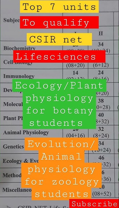 Most important units to Qualify CSIR NET JRF LIFE SCIENCE| Most Weightage Units|#shorts #best # ...