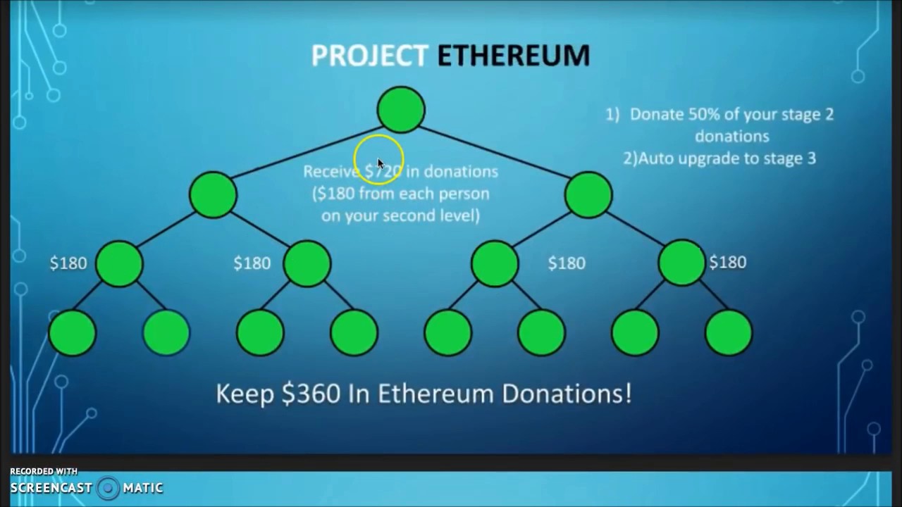 Project Ethereum Fully Automatic System 2017 Investment Turning $90 to ...
