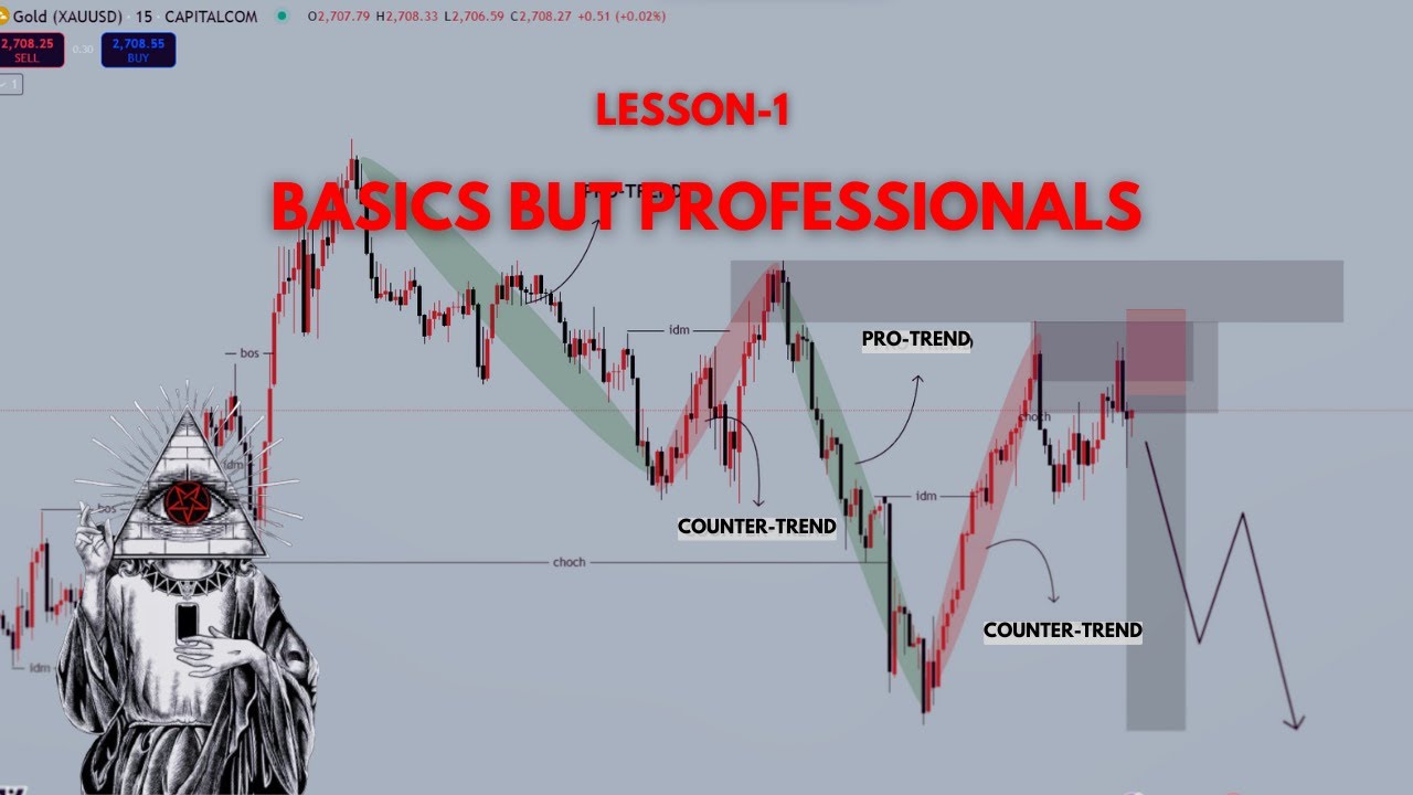 BASICS OF ADVANCED SMC | PRO-TREND & COUNTER-TREND| LESSON-1 - YouTube