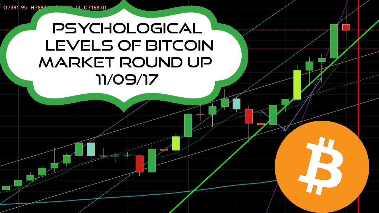 BITCOIN'S Psychological Levels!? | Market Roundup 11-09-17 - YouTube