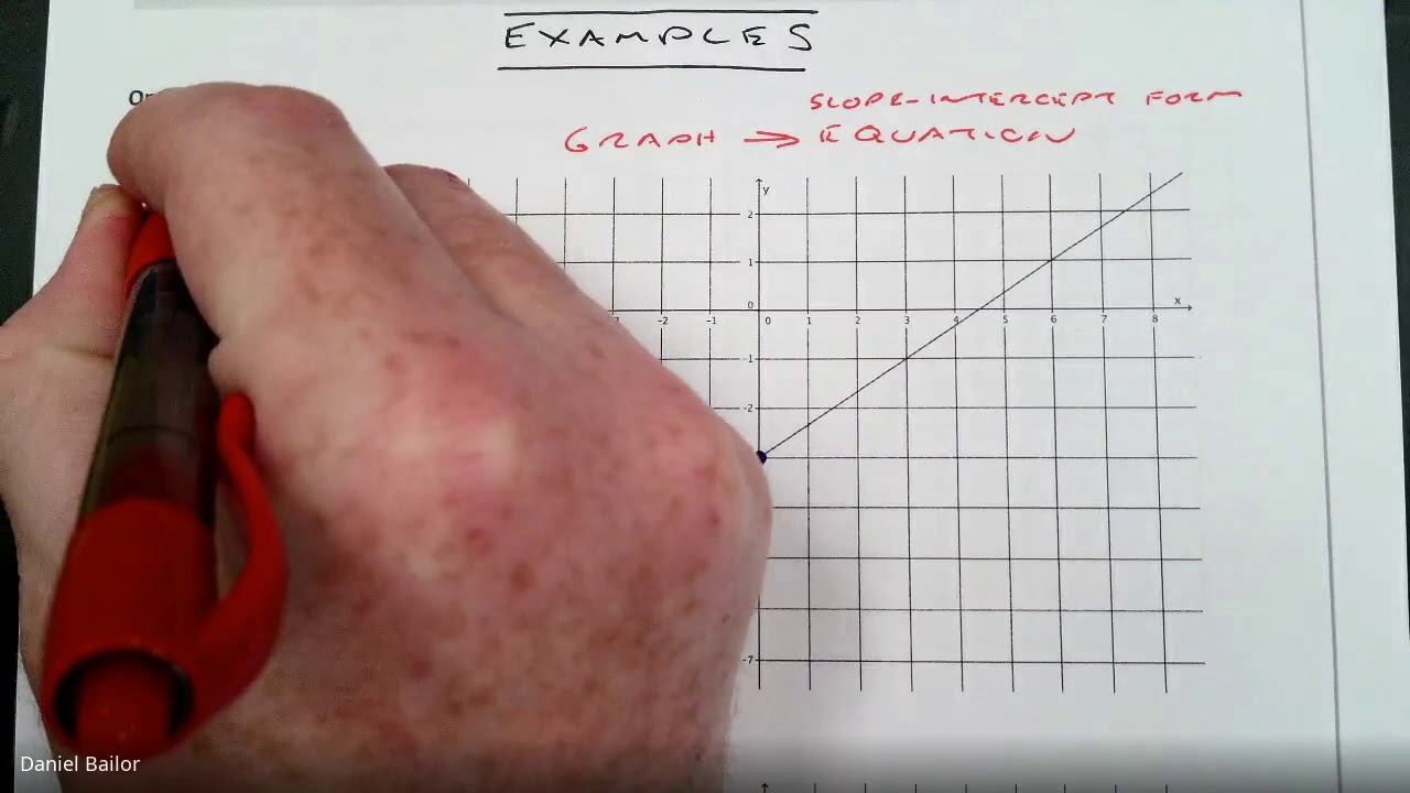 8th Grade Eureka Math Module 4: Lesson 20 - From Line to Linear ...