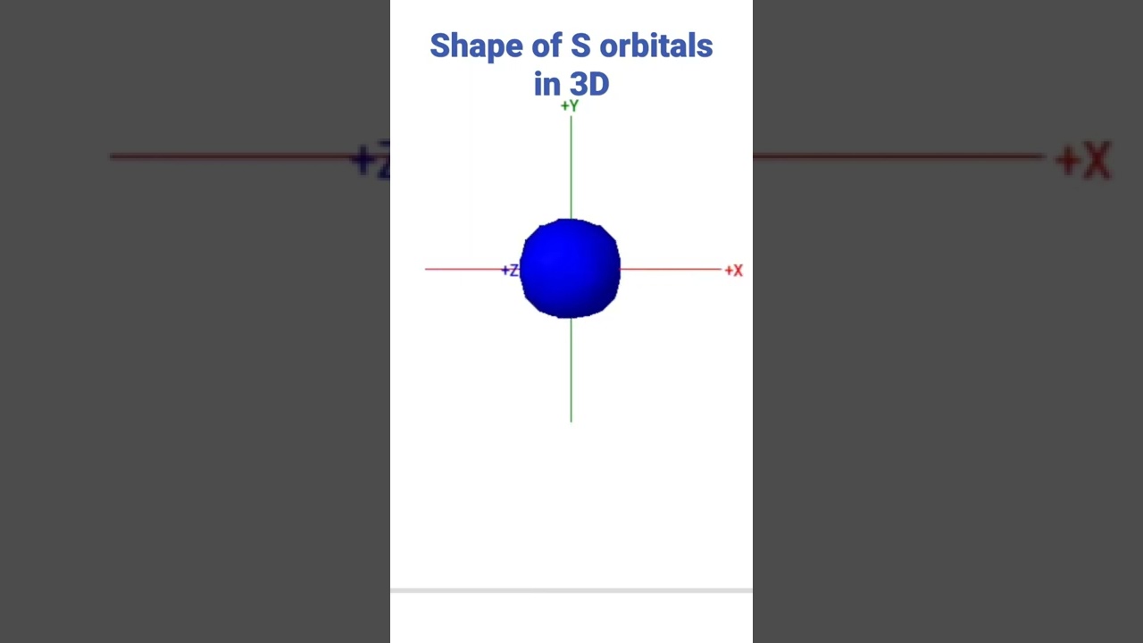 Shape of S orbitals in 3D - YouTube