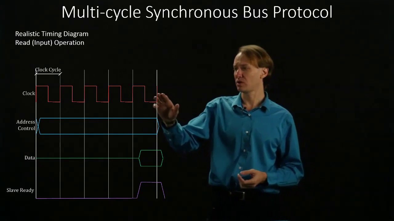 4-1. Multi-Cycle Synchronous Bus Protocol: Realistic Timing - YouTube