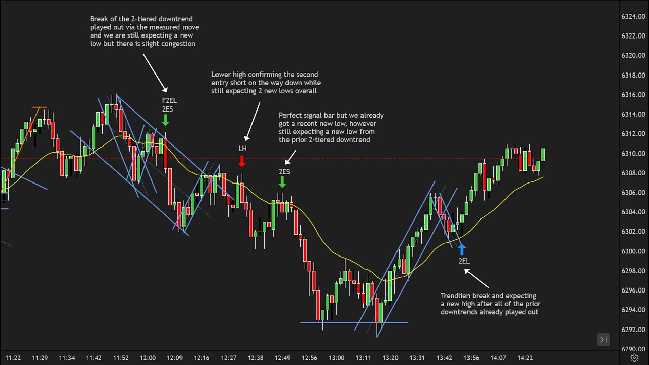 PAT Chart Study 07/15/25 - YouTube