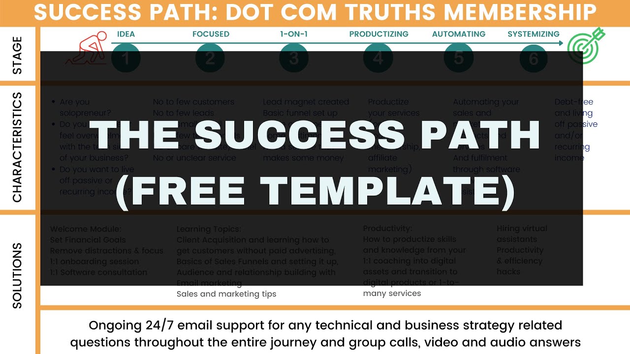 🚨 Success Path Template tutorial 🔥 [Canva template] 🙌🏻 - YouTube