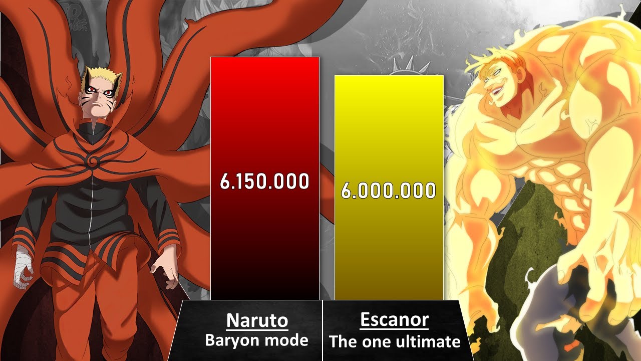 Naruto Vs Escanor Power Level (Naruto/Seven Deadly sins)(Wind Vs Sun ...