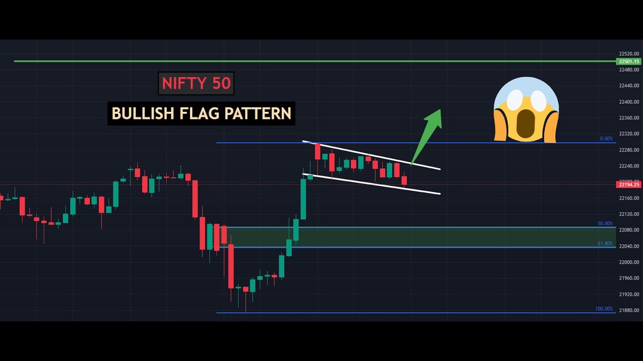 NIFTY BANKNIFTY LOOKING GOOD FOR NEXT WEEK | NIFTY 50 NIFTY TARGET ...
