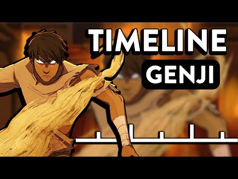 The Timeline After Legend of Korra