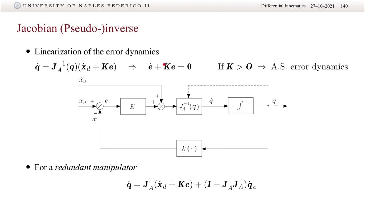 Robotics - Closed-Loop Inverse Kinematics (CLIK) algorithms - YouTube