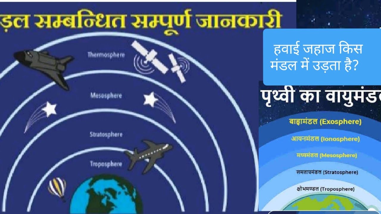 पृथ्वी का वायुमंडल और उसकी परतें। वायुमंडल संगठन और संरचना। atmospher and atmospheric layer in ...