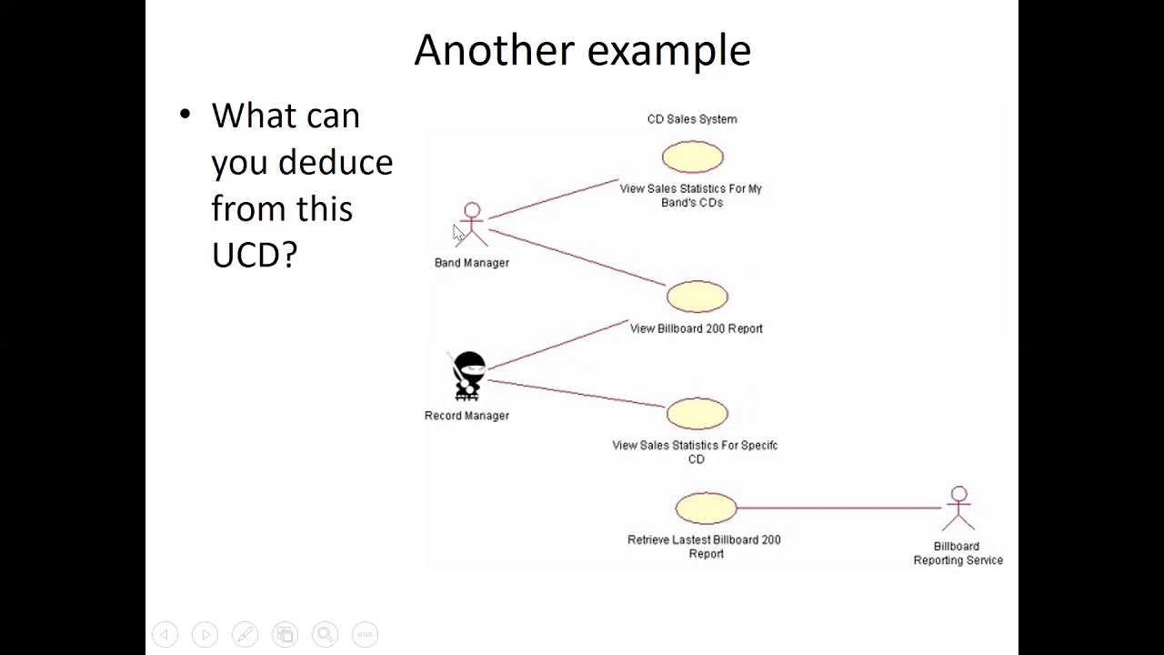Use Case Diagram Explained - YouTube