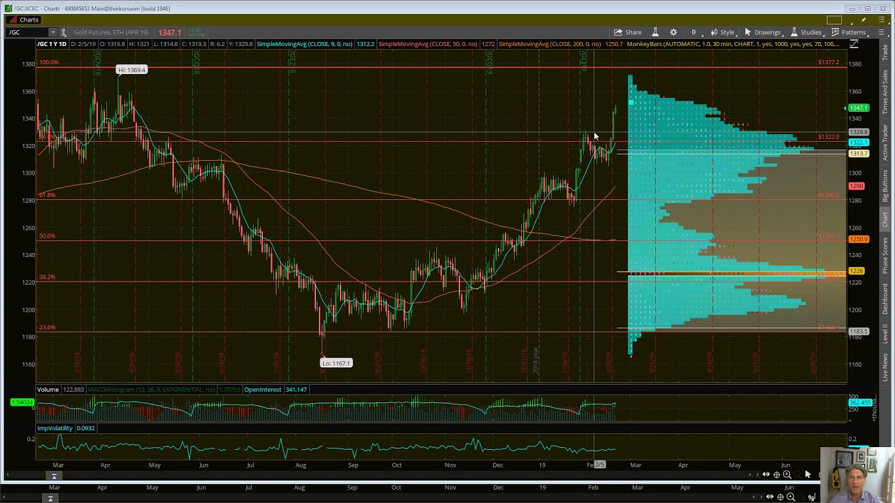 Eric "The Wolfman" Wilkinson's Commentary $EA - YouTube