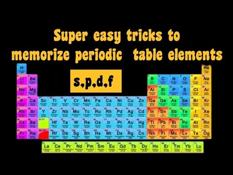 Super easy tricks to memorize periodic table elements 📊| in Hindi ...