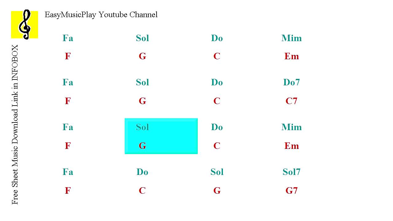Bachata - Latin Backing Track in C Major for Bass 100Bpm (Guitar Chords ...