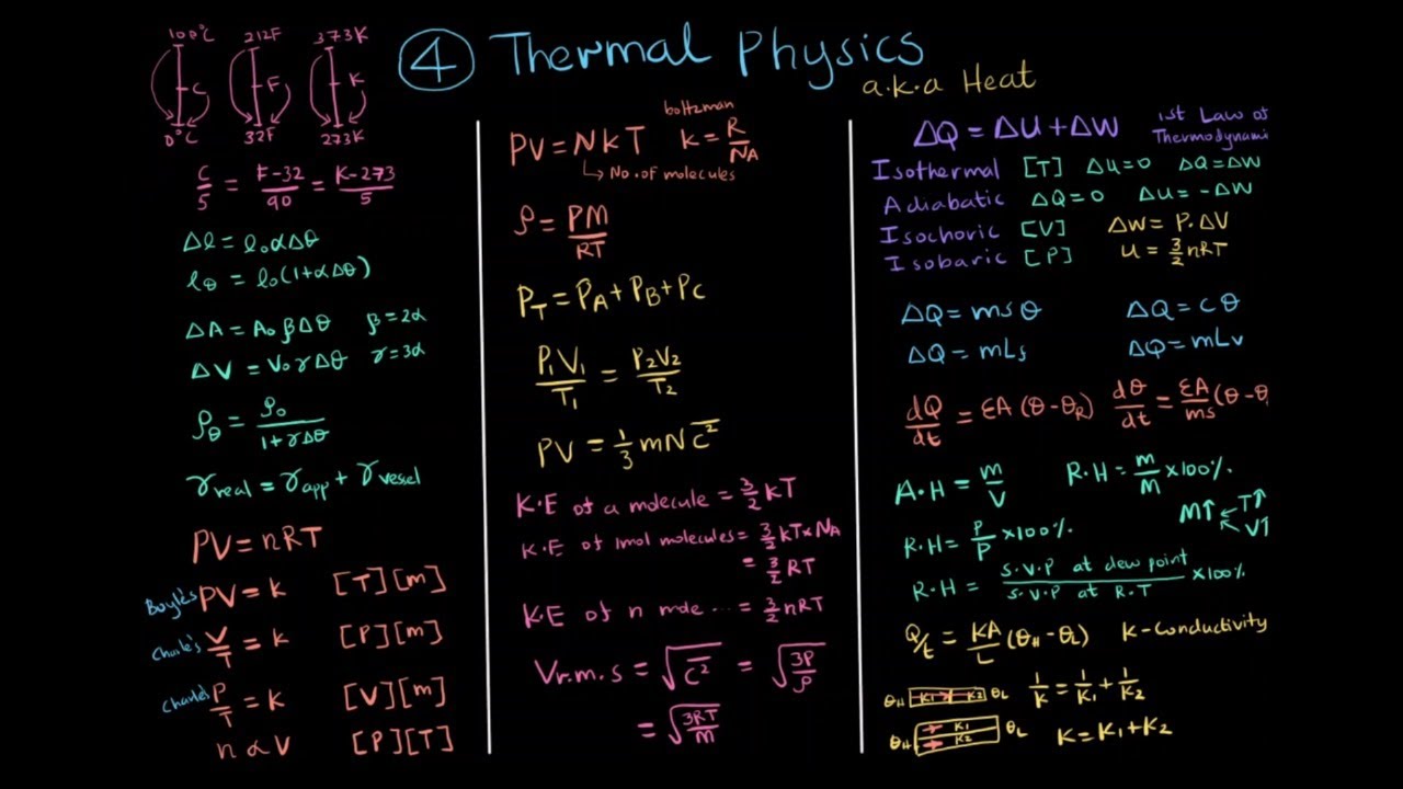 Episode -4 | Thermal Physics - வெப்பப் பௌதீகவியல் | Advanced Level Physics Quick Revision ...