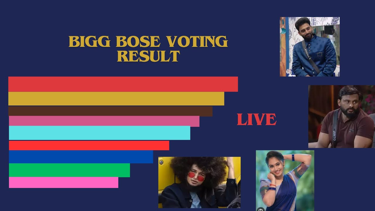 BIGG BOSS SEASON 6 VOTING RESULT LIVE - YouTube