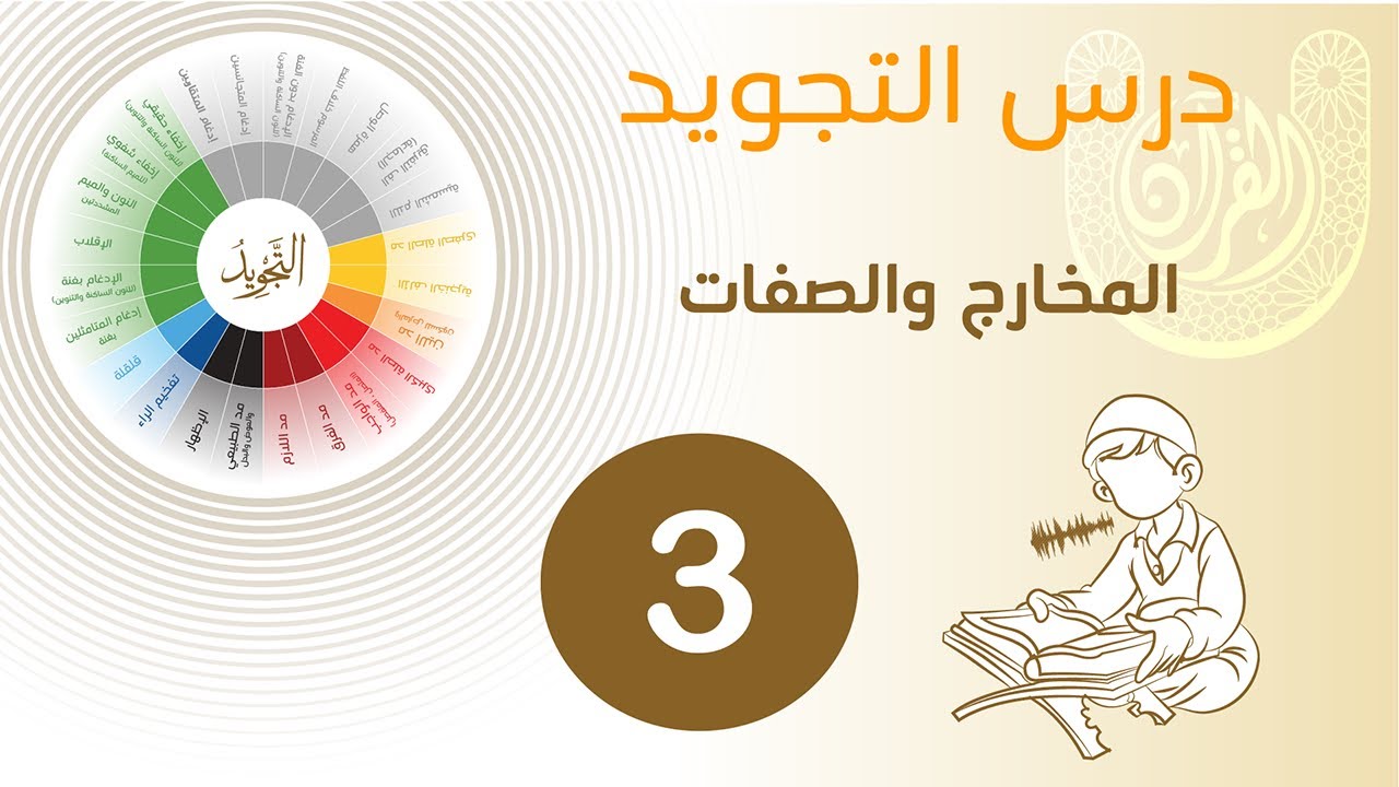 المخارج والصفات للحروف العربية Youtube