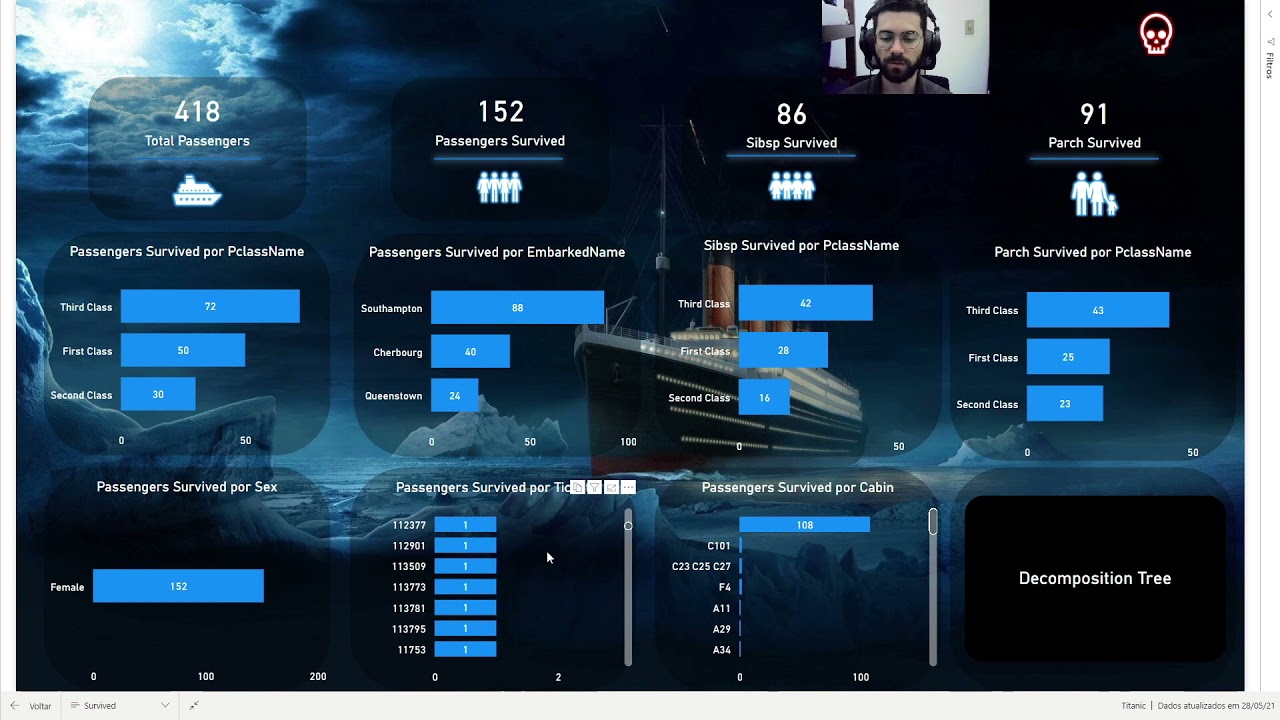 Dashboard Titanic - YouTube