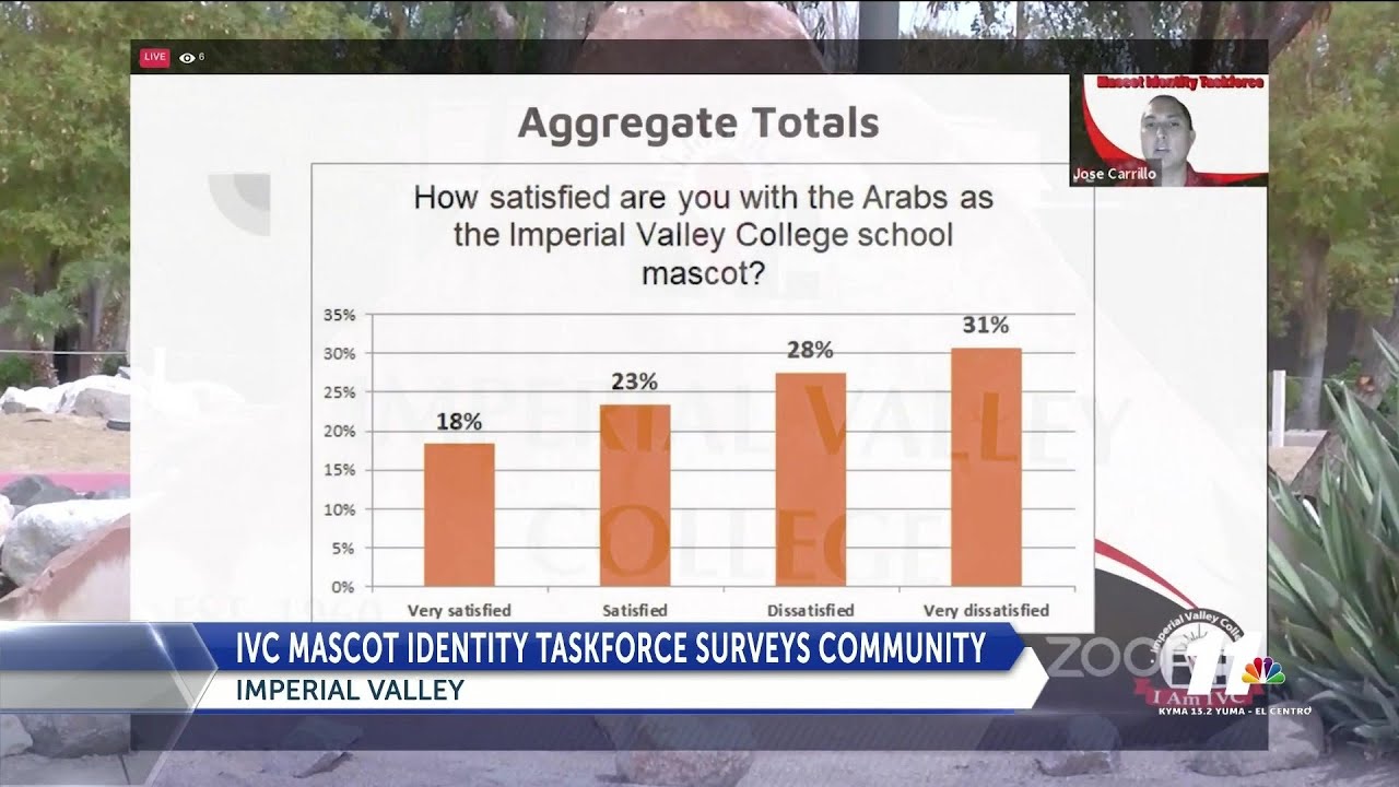 ivc mascot taskforce update - YouTube
