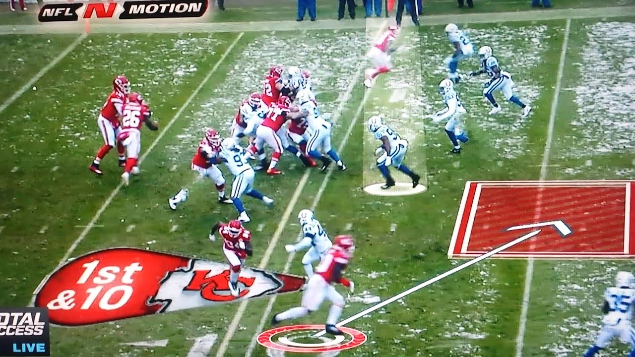 Flat Slant RPO with Wide Zone - YouTube