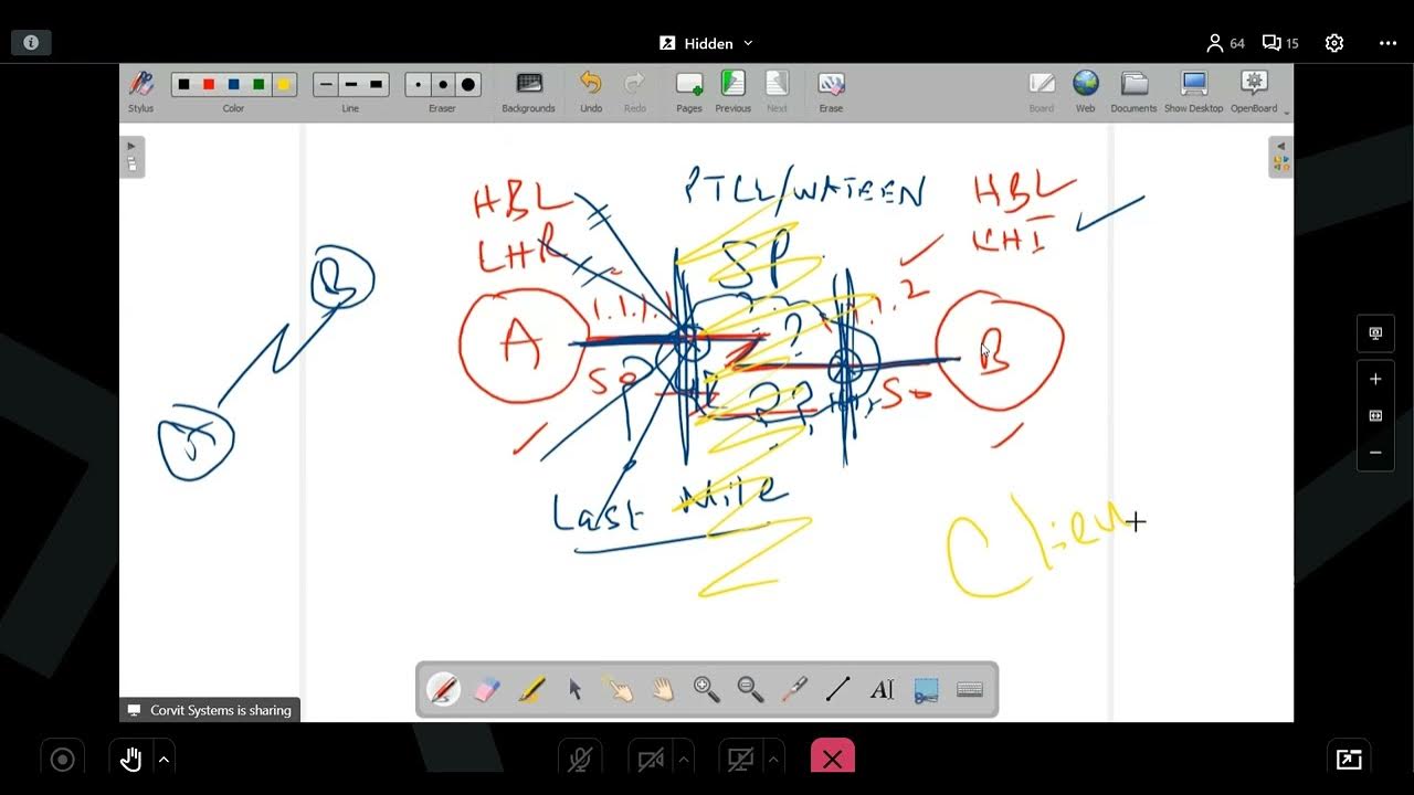 Ccna Lecture 25 (Frame Relay) - YouTube
